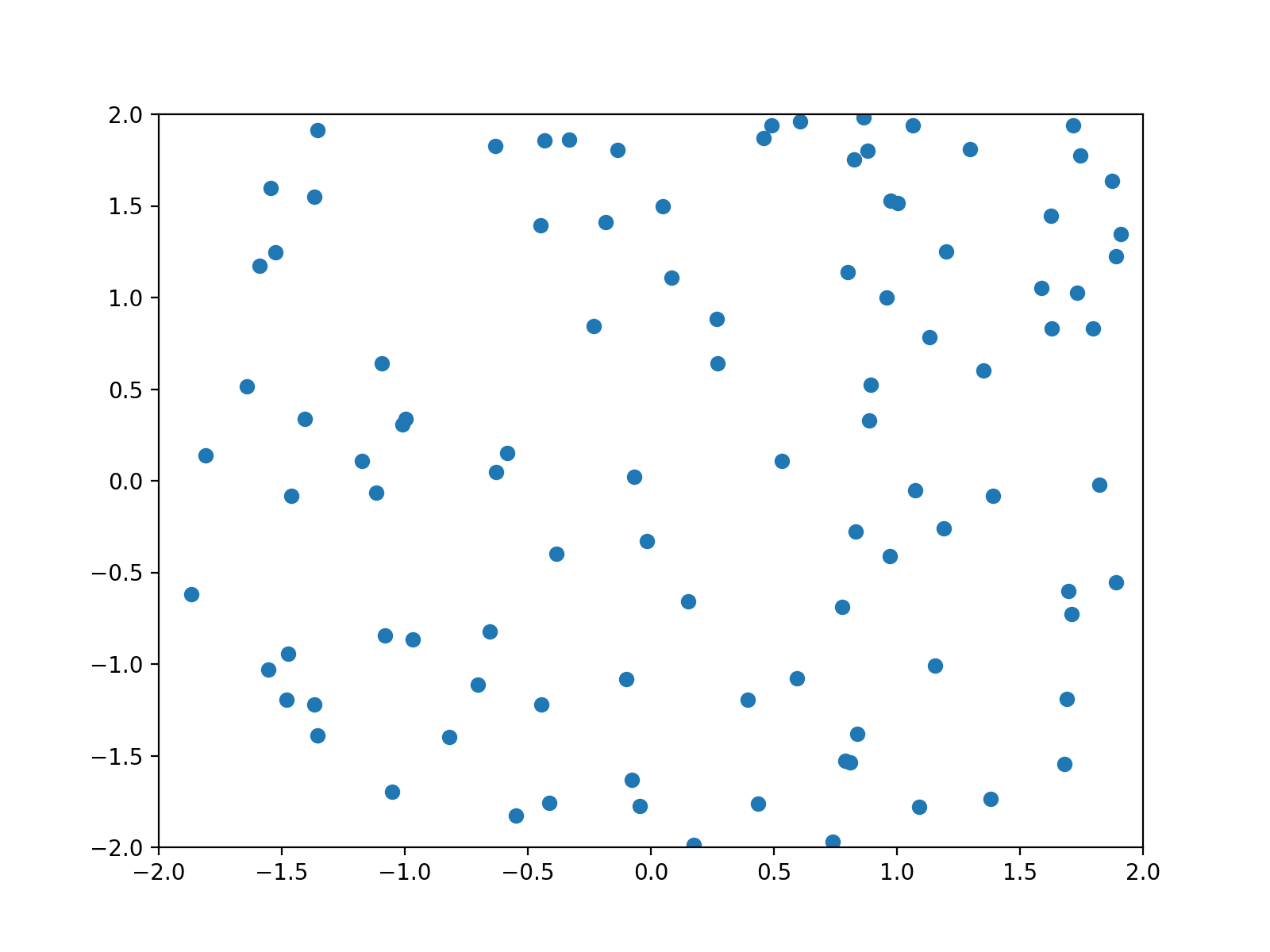 Le curseur_Matplotlib —— Python visualisation Le curseur_Matplotlib —— Python visualisation