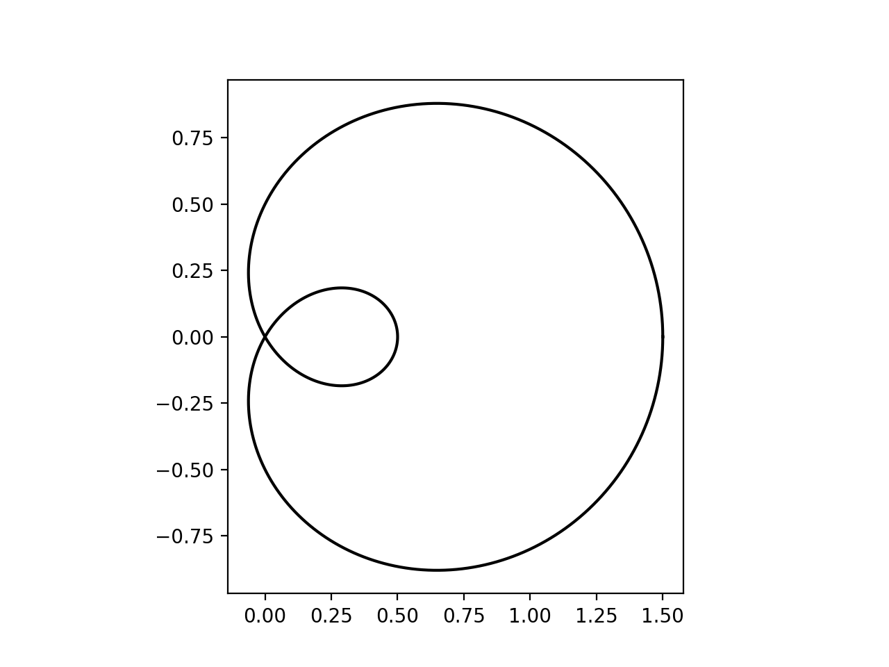 Courbe avec bande d'erreur_Matplotlib —— Python visualisation