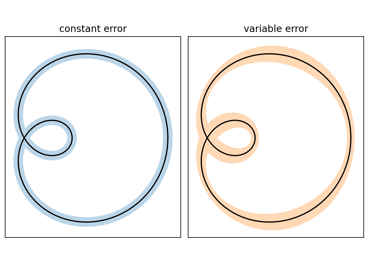 Courbe avec bande d'erreur_Matplotlib —— Python visualisation