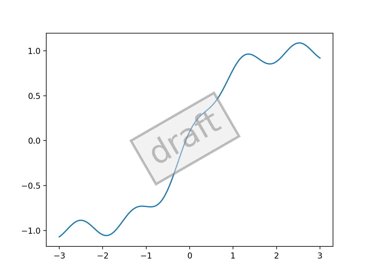 Sous-classes de figures personnalisées_Matplotlib —— Python visualisation