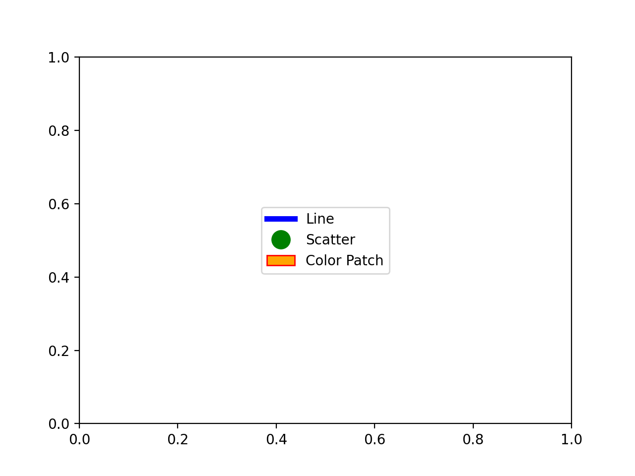 Composer des légendes personnalisées_Matplotlib —— Python visualisation