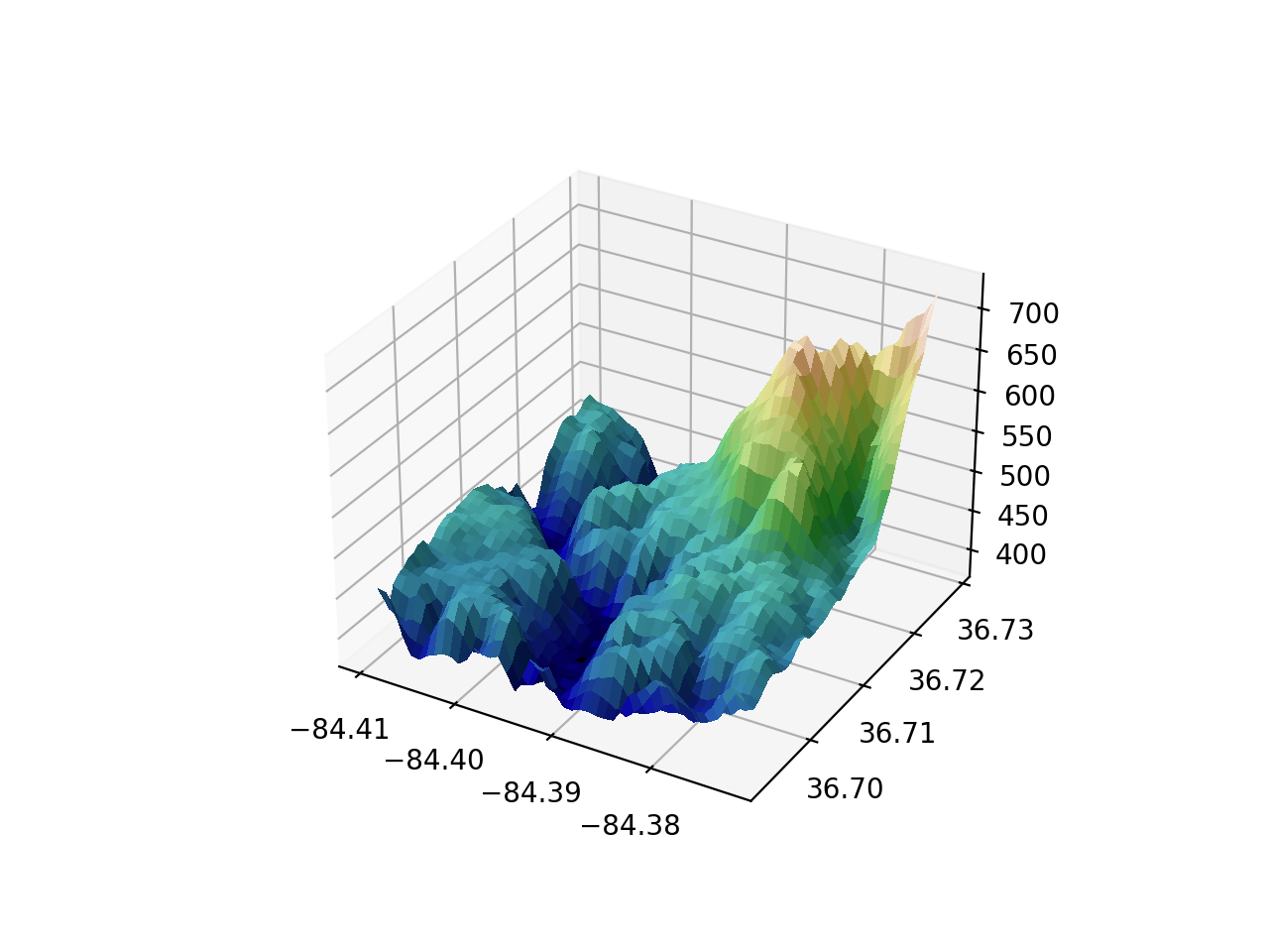 Ombrage personnalisé dans un tracé de surface 3D_Matplotlib —— Python visualisation