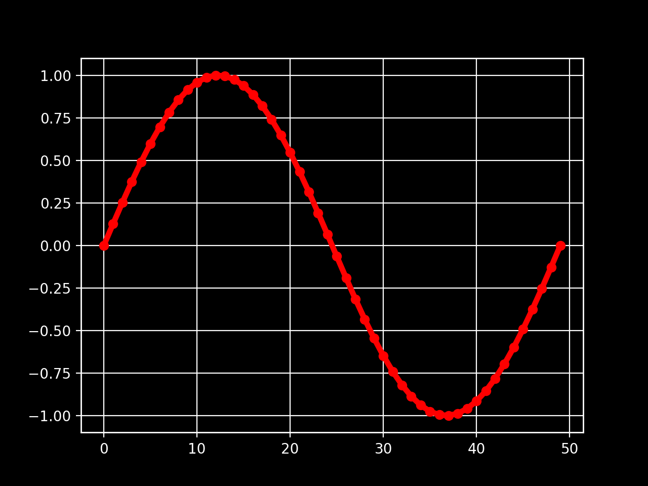 Personnalisation de Matplotlib avec des feuilles de style et rcParams_Matplotlib —— Python ...
