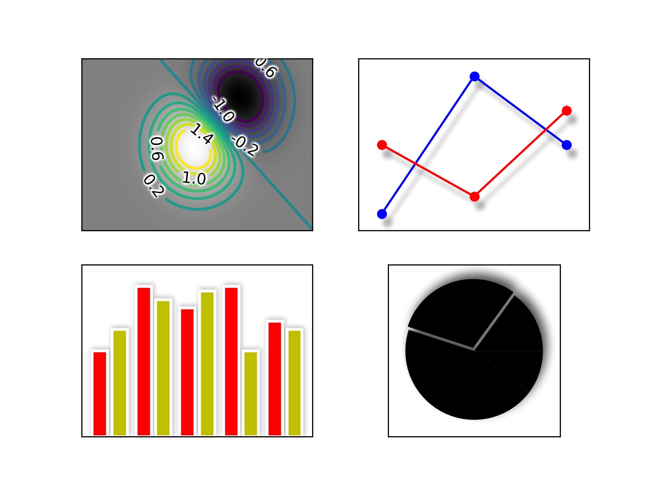Filtre AGG_Matplotlib —— Python visualisation