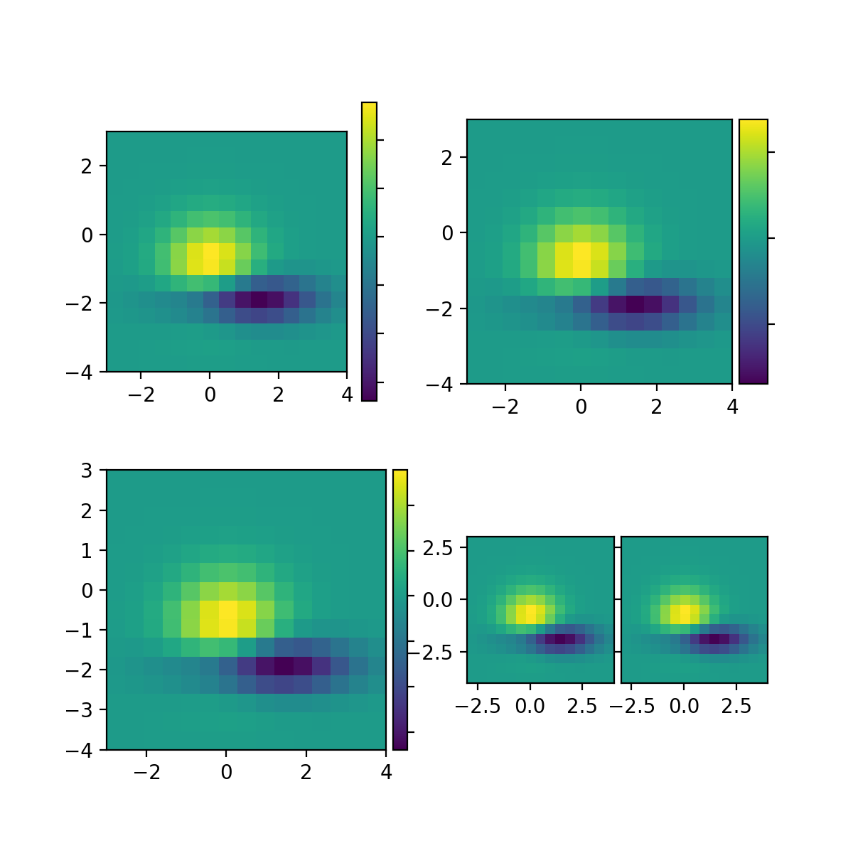 Diviseur d'axes_Matplotlib —— Python visualisation