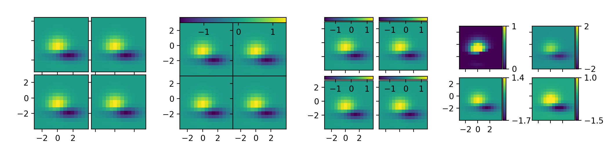 Grille d'axes de démonstration_Documents matplotlib
