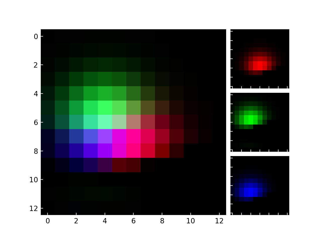 Affichage des canaux RVB à l'aide de RGBAxes_Documents matplotlib