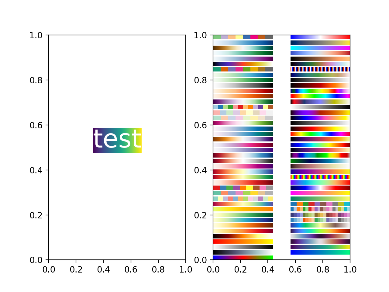 Démo BboxImage_Matplotlib —— Python visualisation