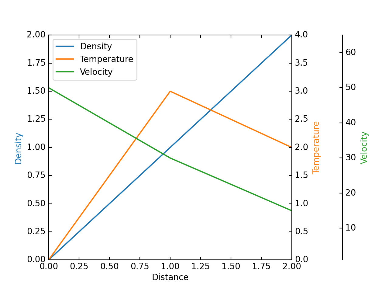 Démonstration de l'axe parasite_Documents matplotlib