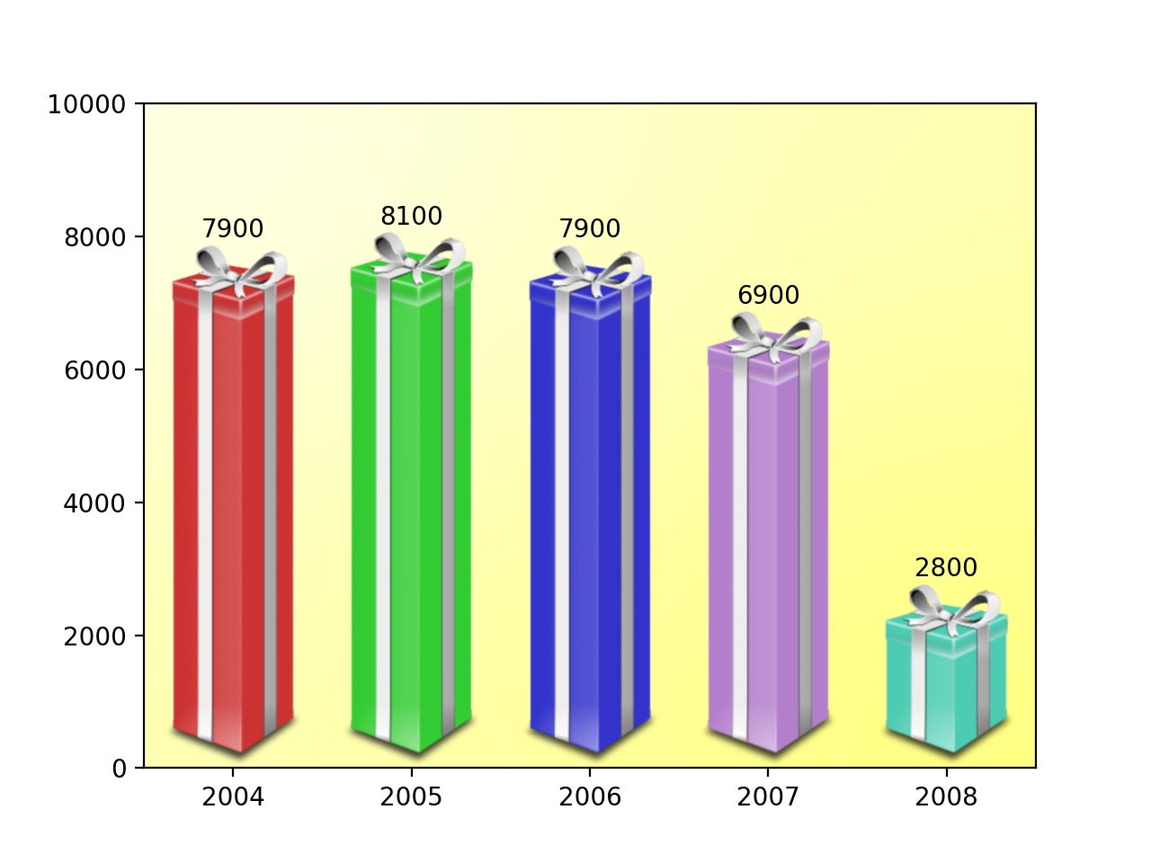 Boîte à ruban_Documents matplotlib