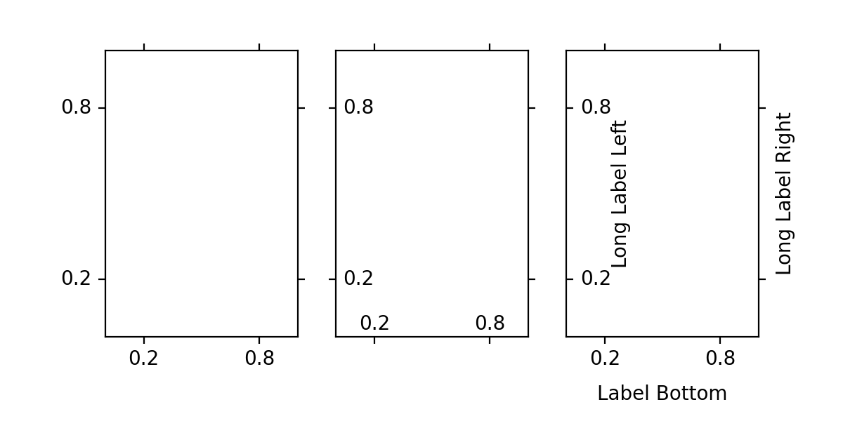 Direction de l'étiquette_Documents matplotlib