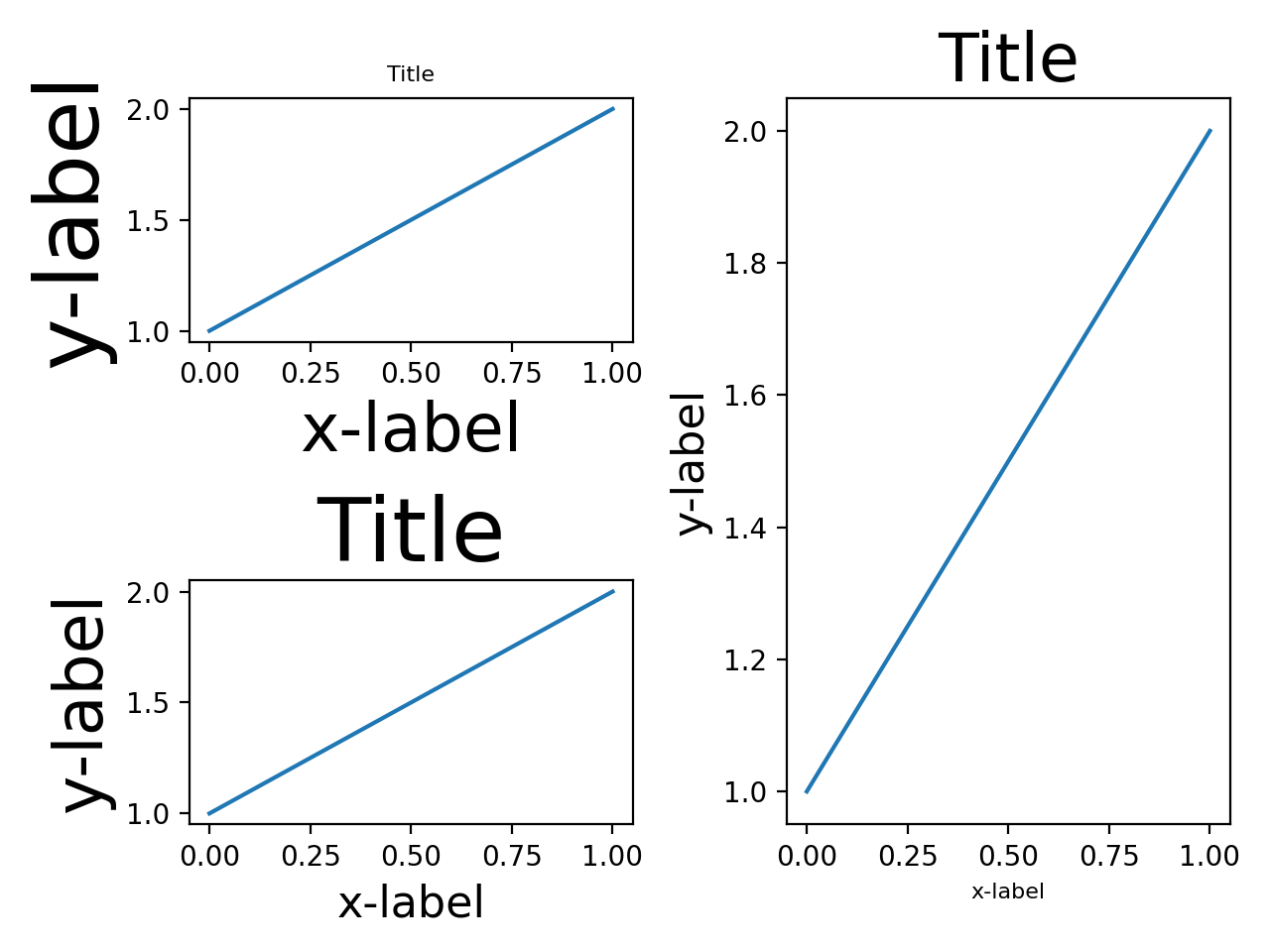 Redimensionner les axes avec une disposition serrée_Matplotlib —— Python visualisation