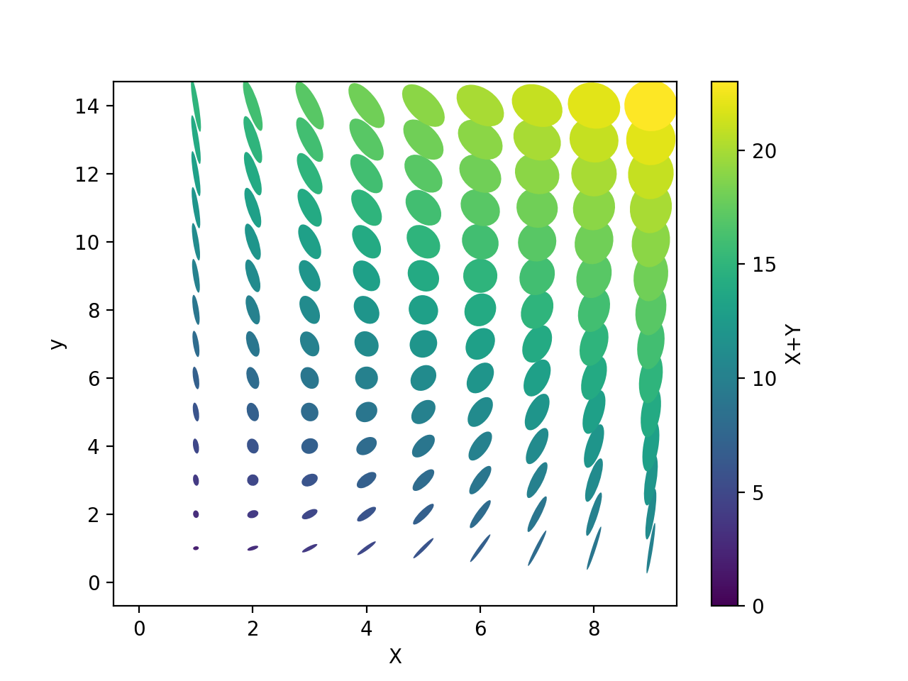 Collection Ellipse_Matplotlib —— Python visualisation