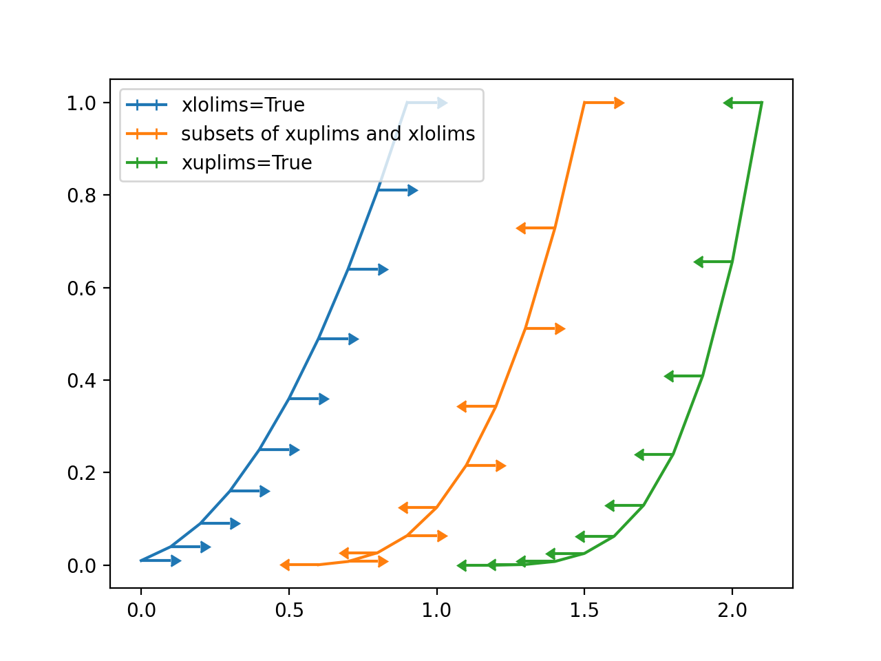 Sélection de la limite de la barre d'erreur_Matplotlib —— Python visualisation