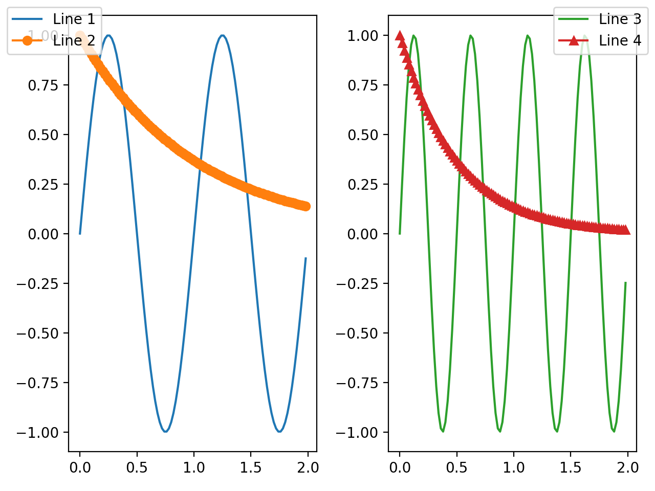 Démo légende de la figure_Matplotlib —— Python visualisation