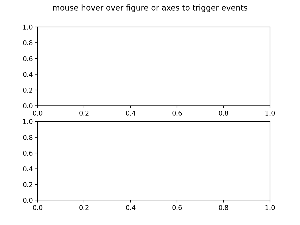 Les événements d'entrée et de sortie des figures/axes_Documents matplotlib
