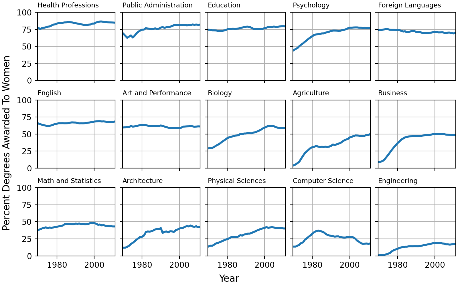 Libellés des figures : suptitle, supxlabel, supylabel_Matplotlib —— Python visualisation