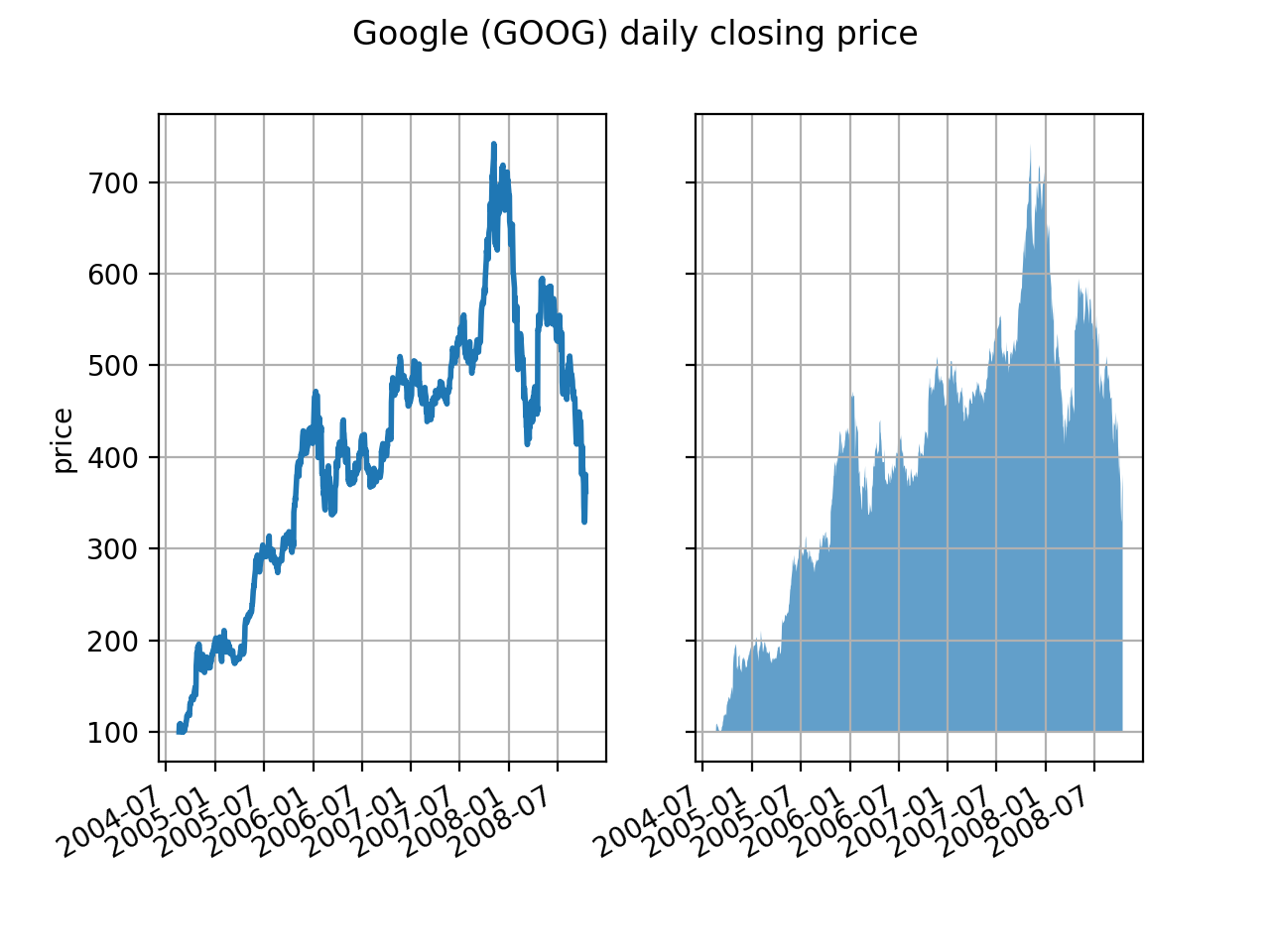 Remplir entre et Alpha_Matplotlib —— Python visualisation
