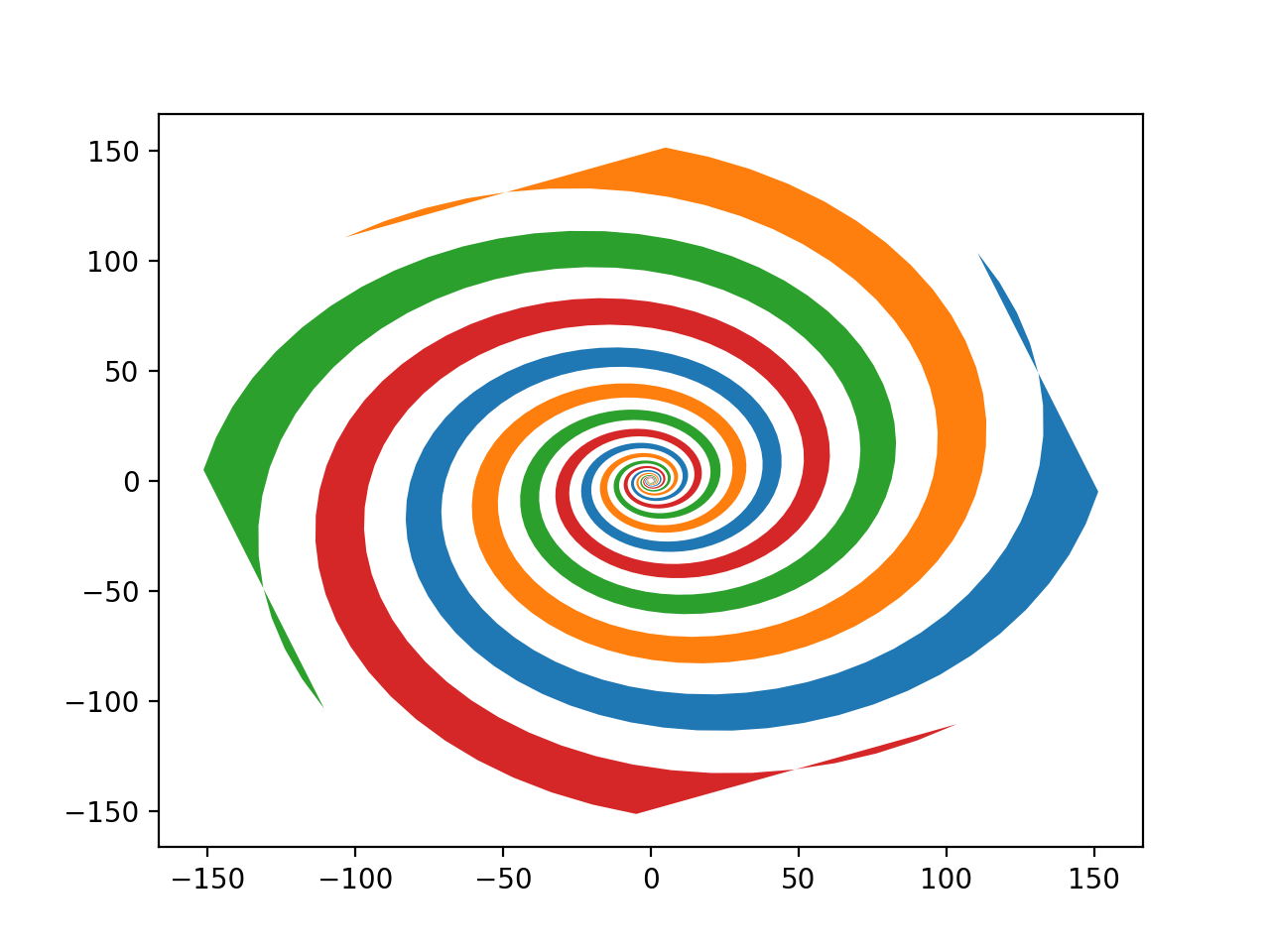 Remplir la spirale_Documents matplotlib