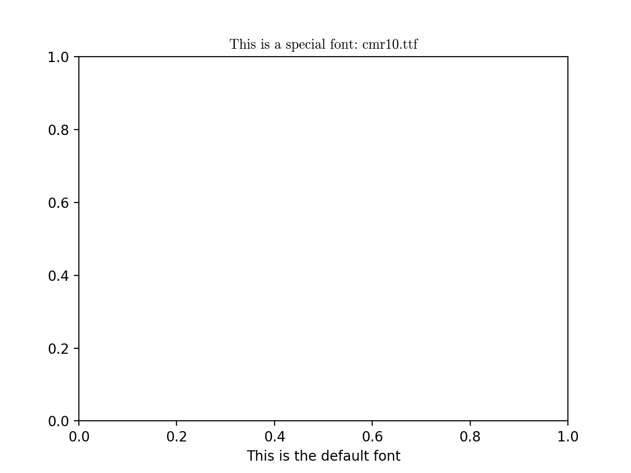 Utiliser Un Fichier De Police Ttf Dans Matplotlibmatplotlib —— Python