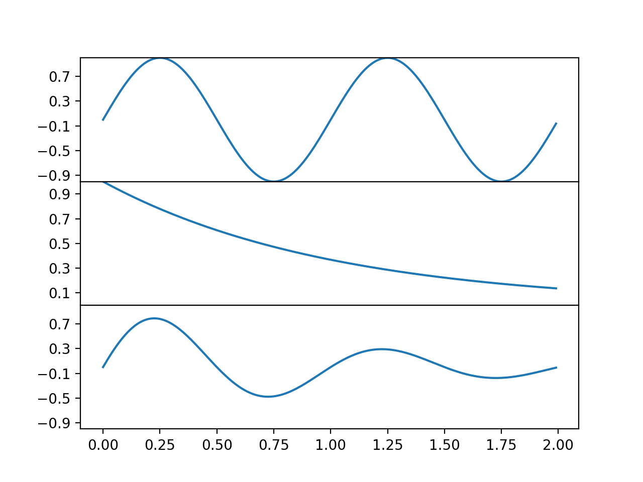 Création de sous-parcelles adjacentes_Matplotlib —— Python visualisation