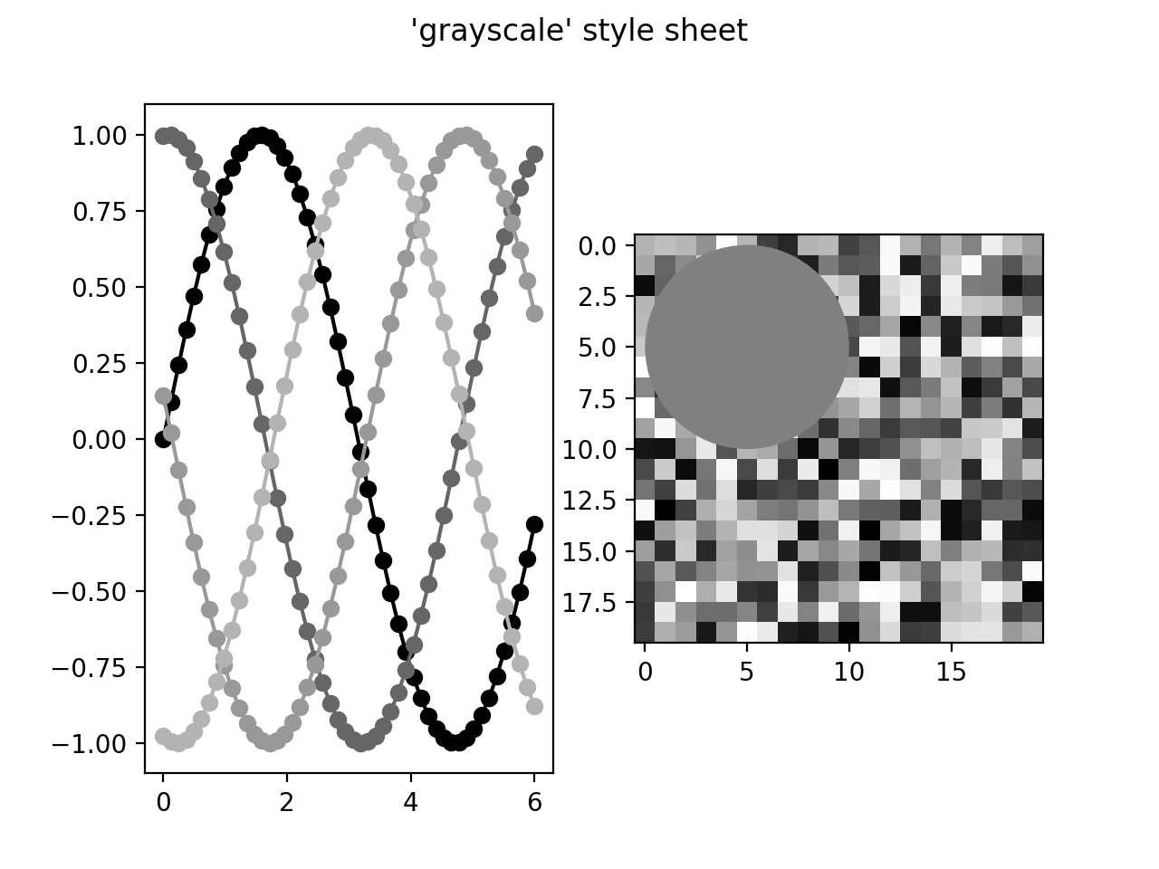 Feuille de style en niveaux de gris_Matplotlib —— Python visualisation