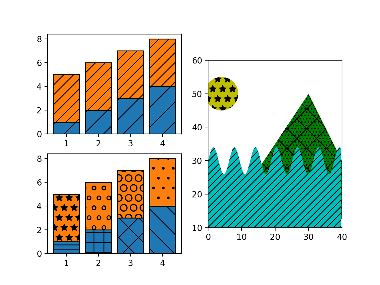 Démo de trappe_Matplotlib —— Python visualisation