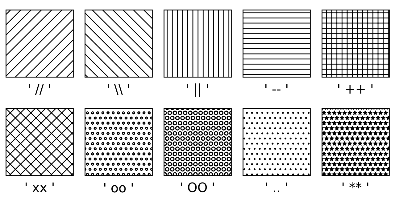 Référence de style de hachures_Documents matplotlib