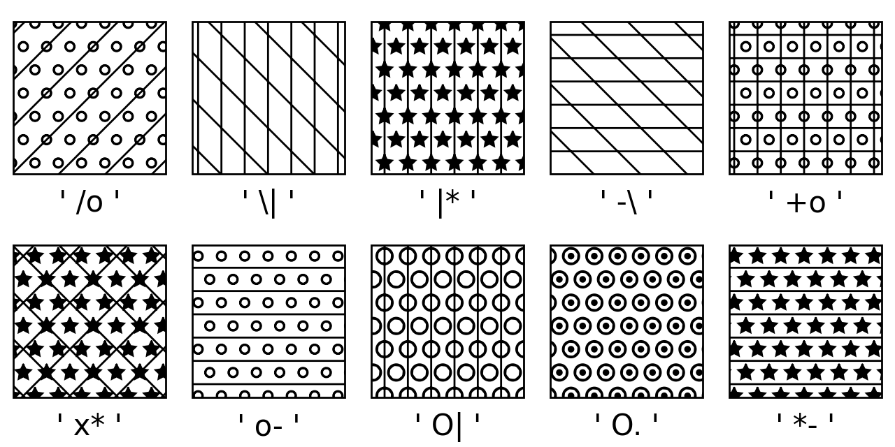 Référence de style de hachures_Documents matplotlib