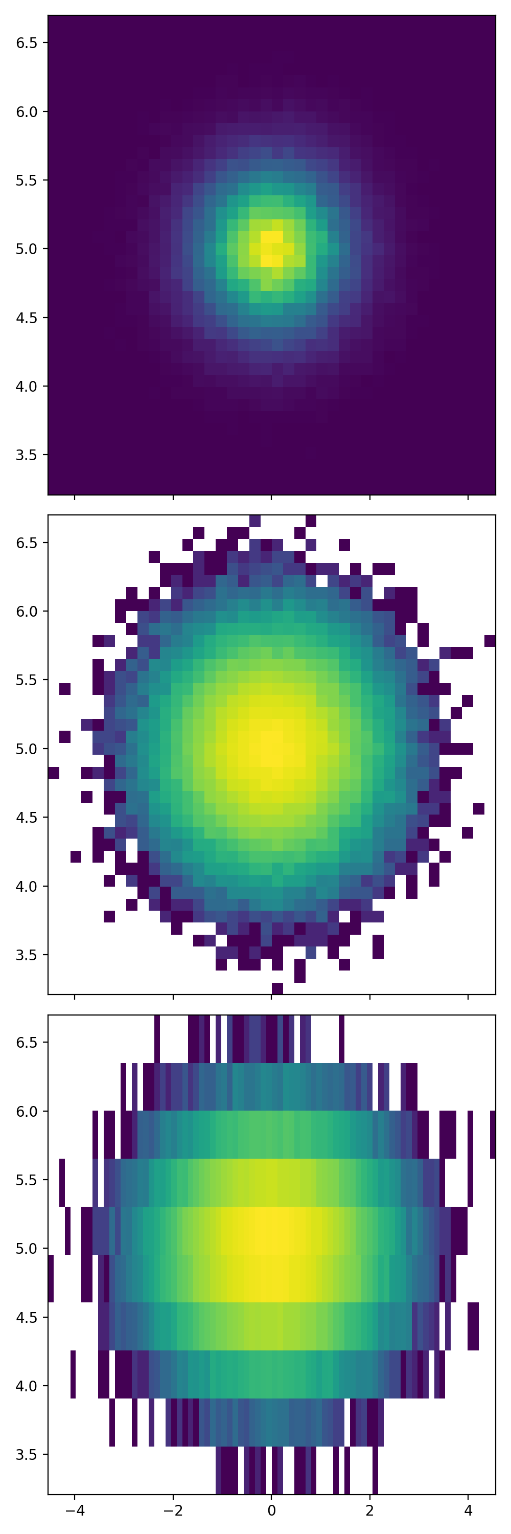 Histogrammes_Matplotlib —— Python visualisation