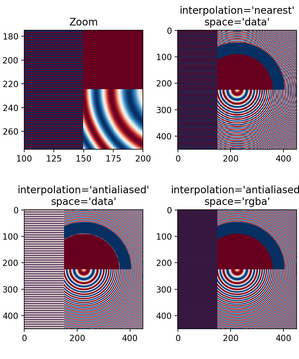 Anticrénelage d'image_Matplotlib —— Python visualisation