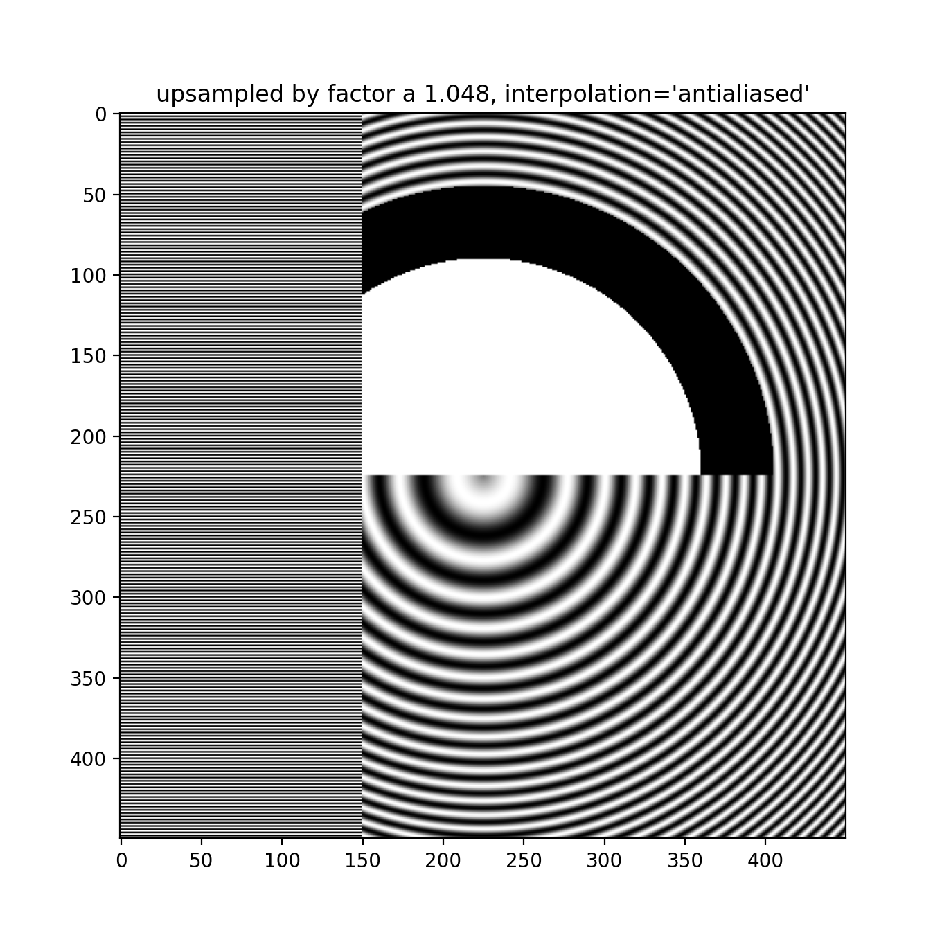 Anticrénelage d'image_Matplotlib —— Python visualisation