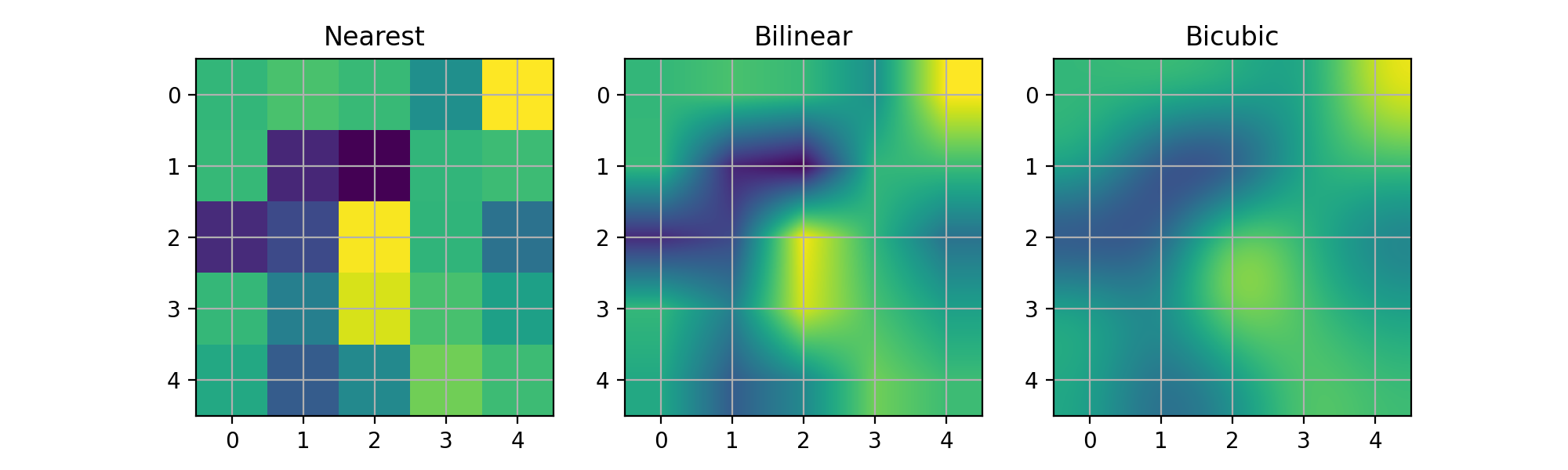 Démo d'images_Matplotlib —— Python visualisation