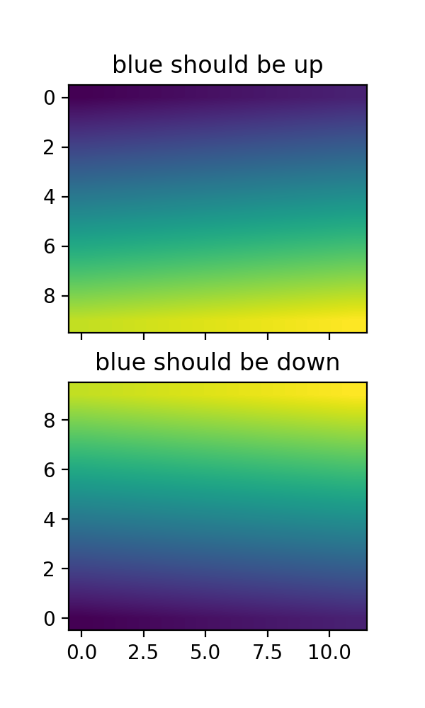 Démo d'images_Matplotlib —— Python visualisation