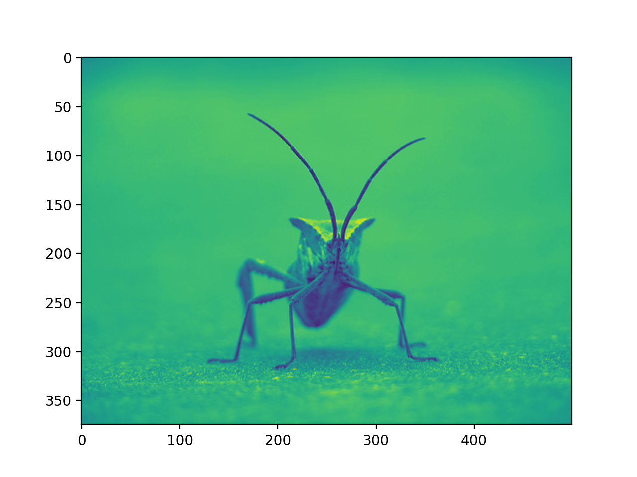 Tutoriel d'images_Matplotlib —— Python visualisation