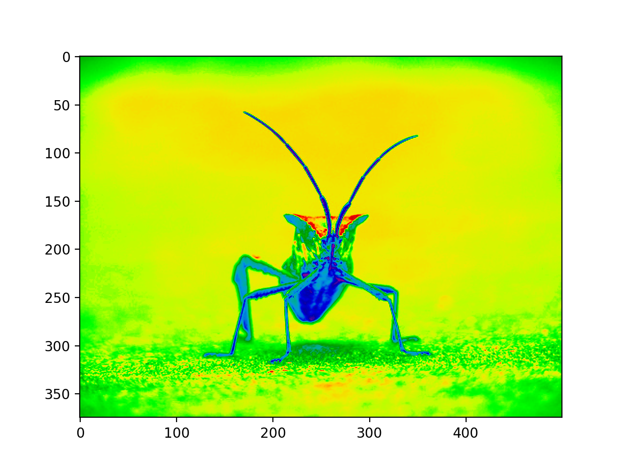 Tutoriel d'images_Matplotlib —— Python visualisation