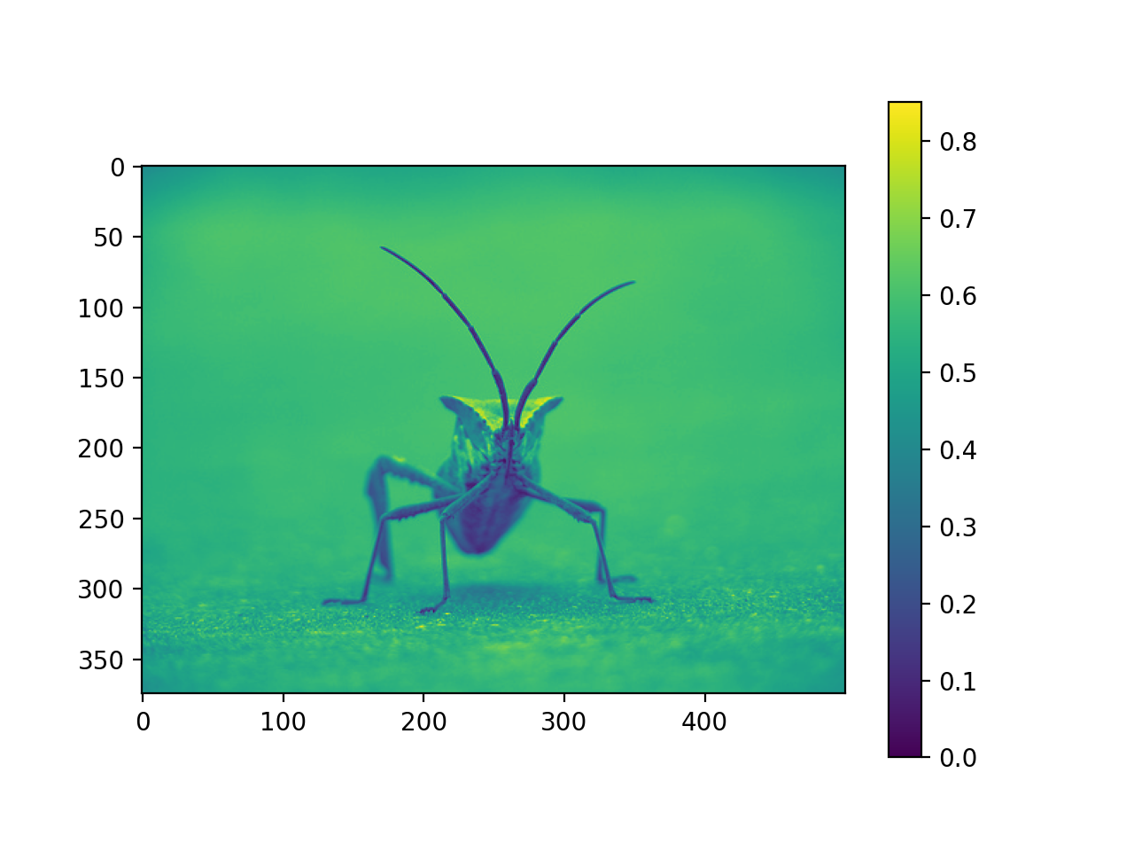 Tutoriel d'images_Matplotlib —— Python visualisation