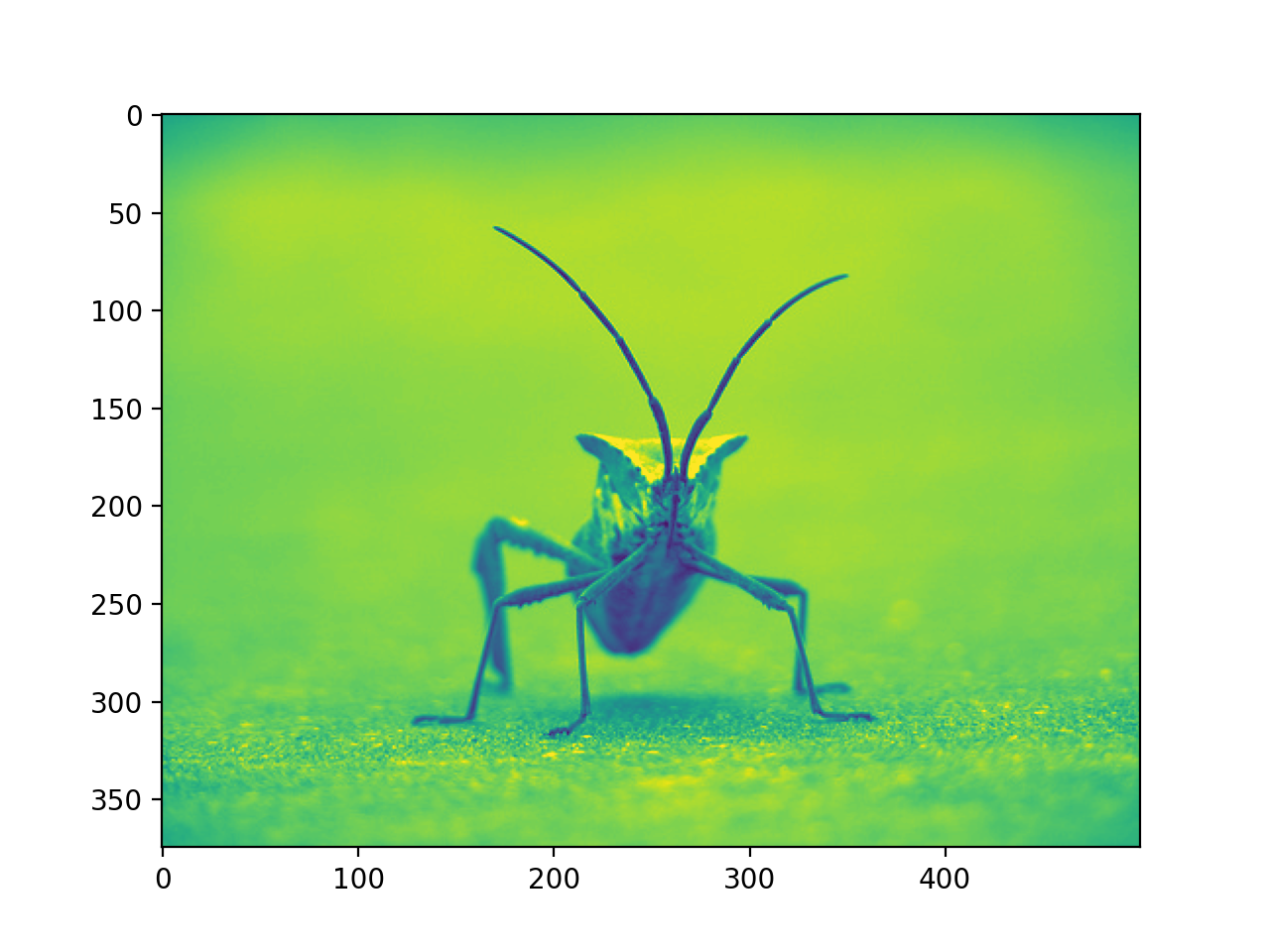 Tutoriel d'images_Matplotlib —— Python visualisation