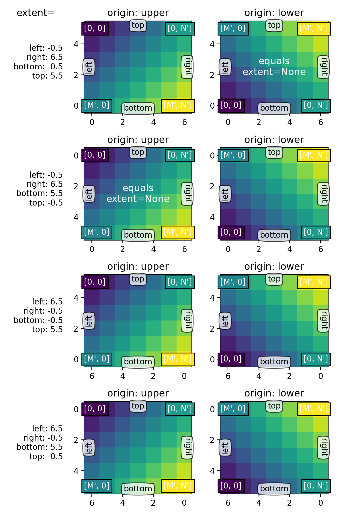 origine et étendue dans imshow_Matplotlib —— Python visualisation