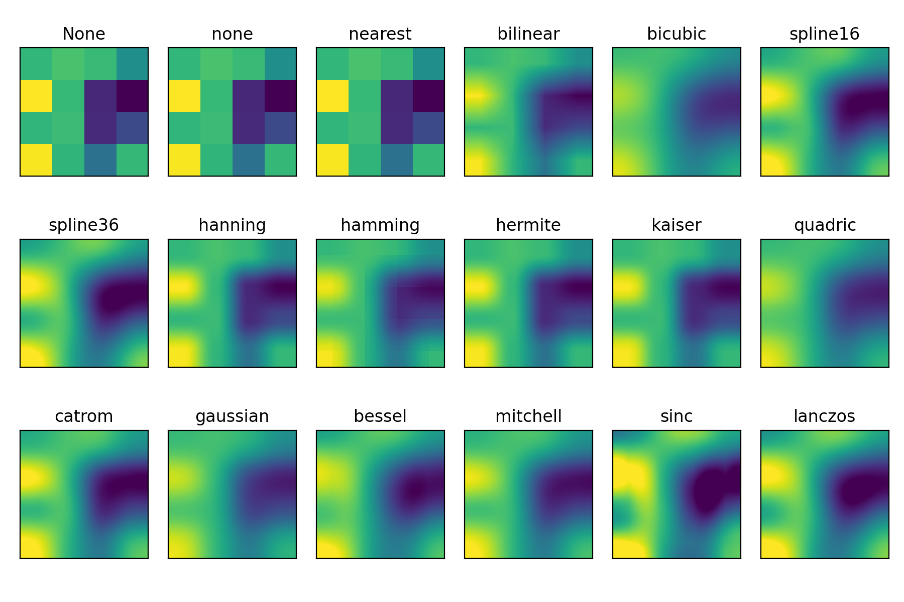 Interpolations pour imshow_Matplotlib —— Python visualisation