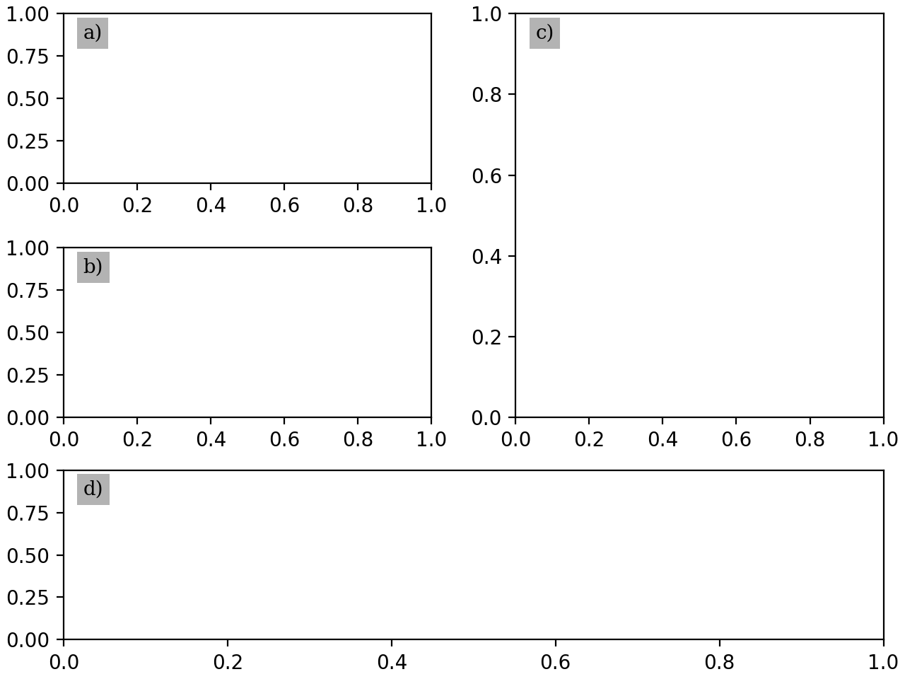 Marquage des sous-parcelles_Matplotlib —— Python visualisation