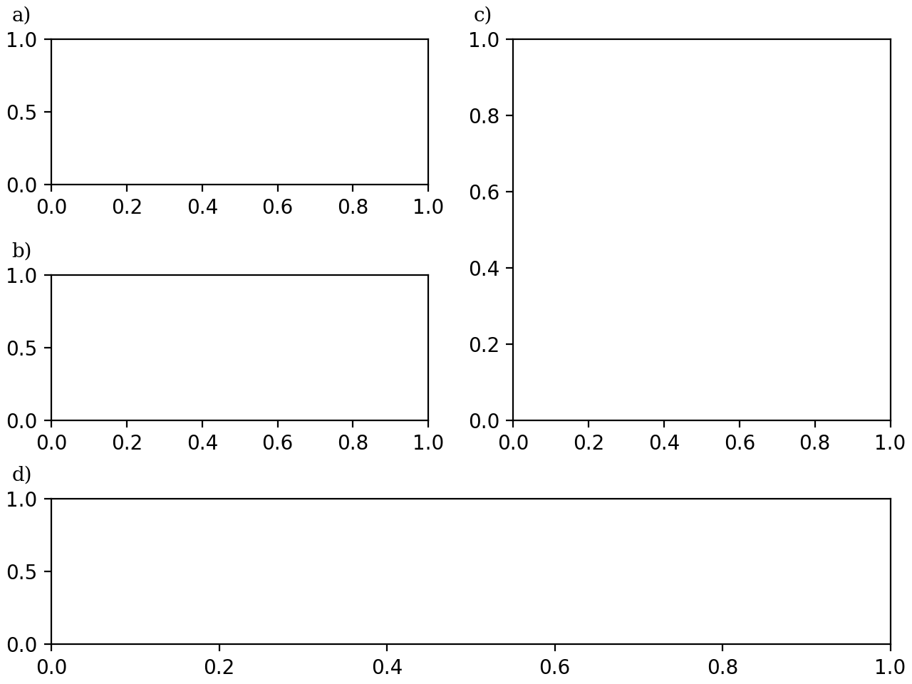 Marquage des sous-parcelles_Matplotlib —— Python visualisation