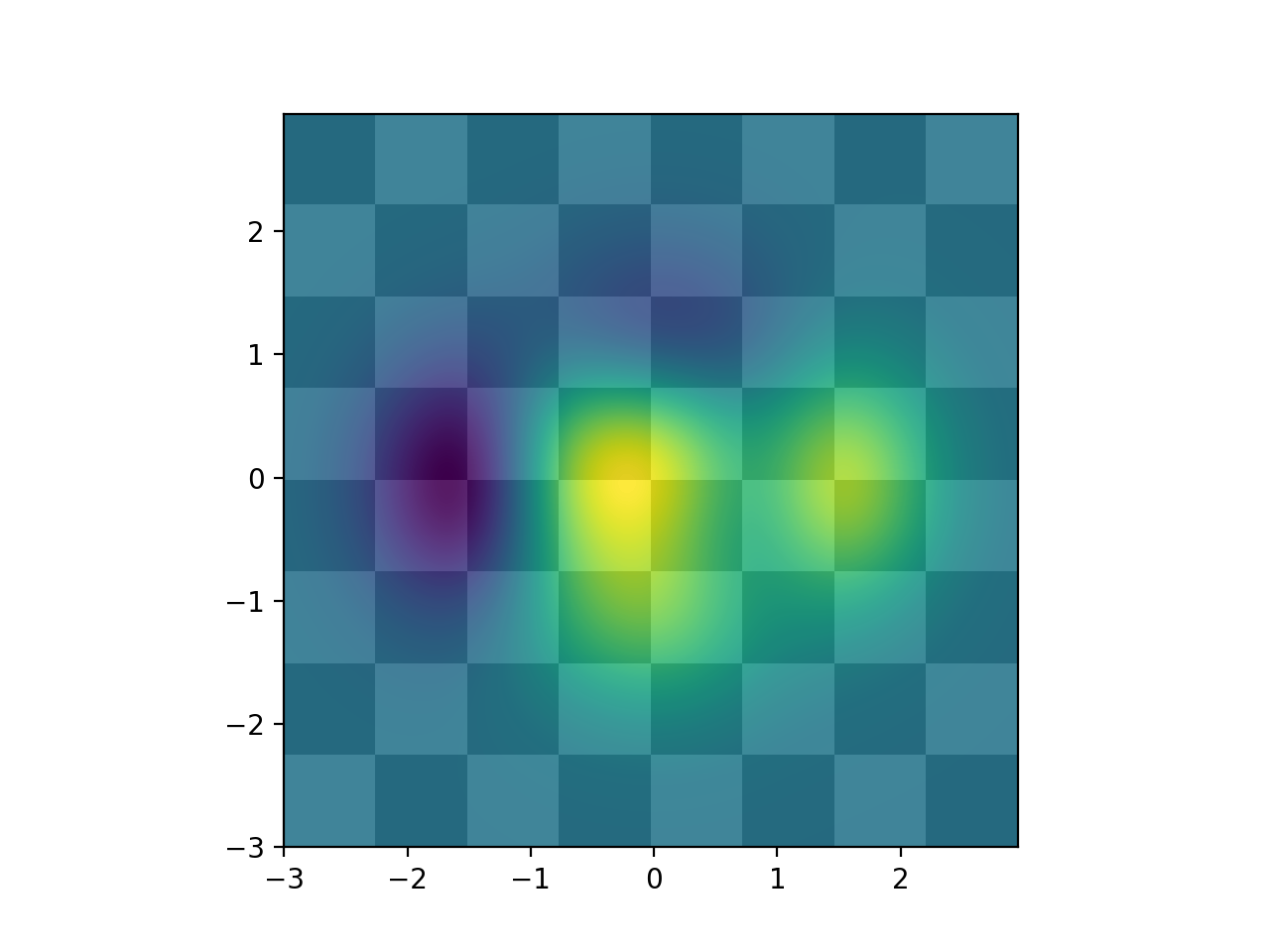 Images de calque_Matplotlib —— Python visualisation