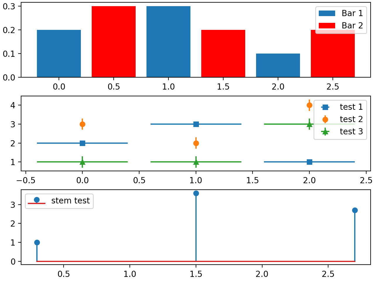 Légende Démo_Matplotlib —— Python visualisation