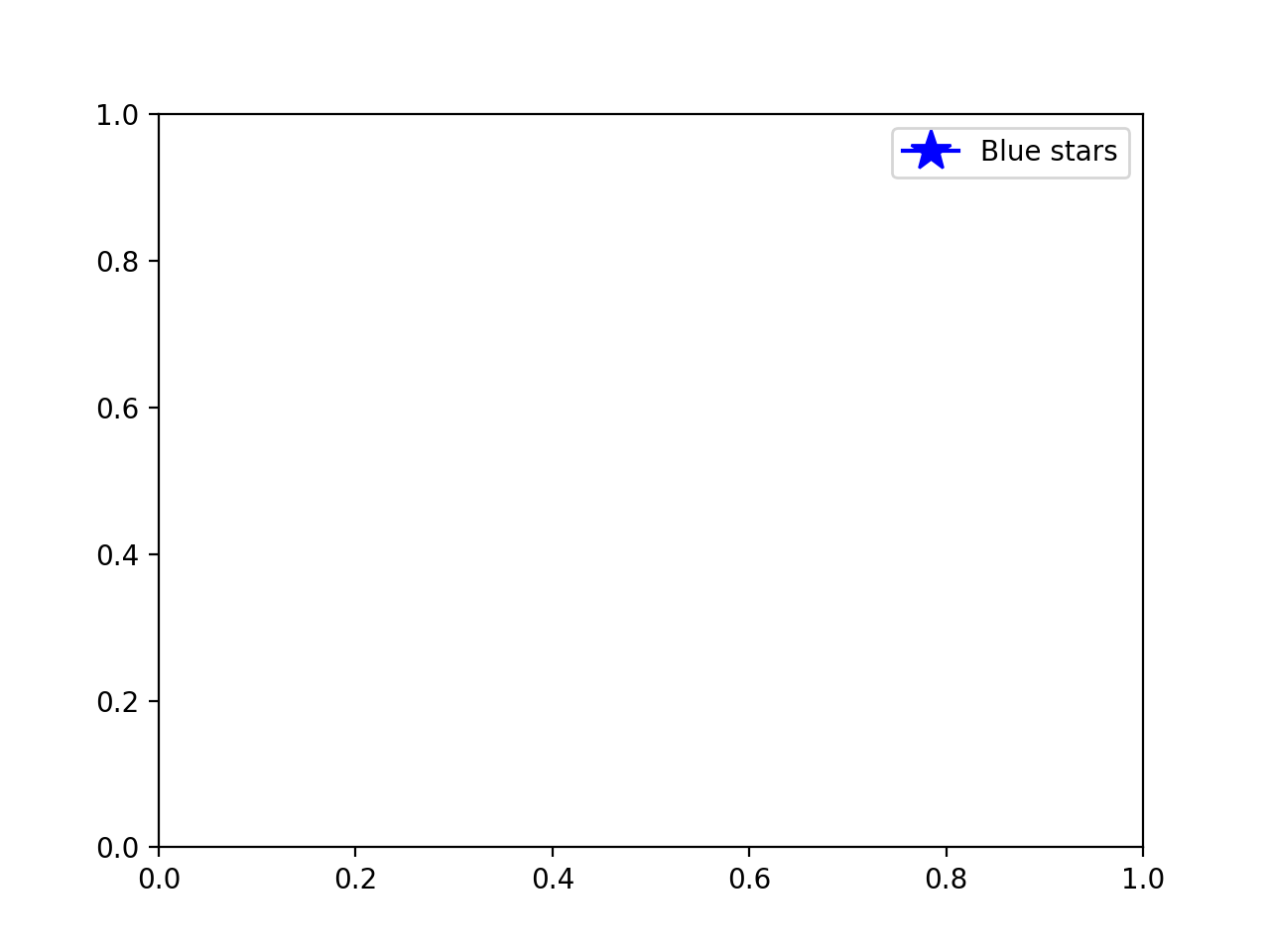 Guide de légende_Matplotlib —— Python visualisation