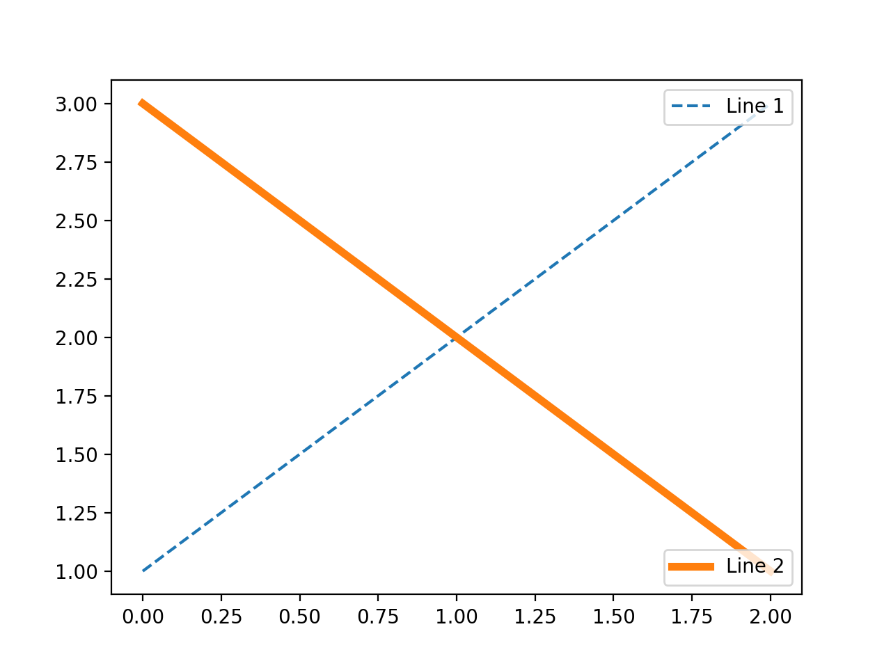 Guide de légende_Matplotlib —— Python visualisation