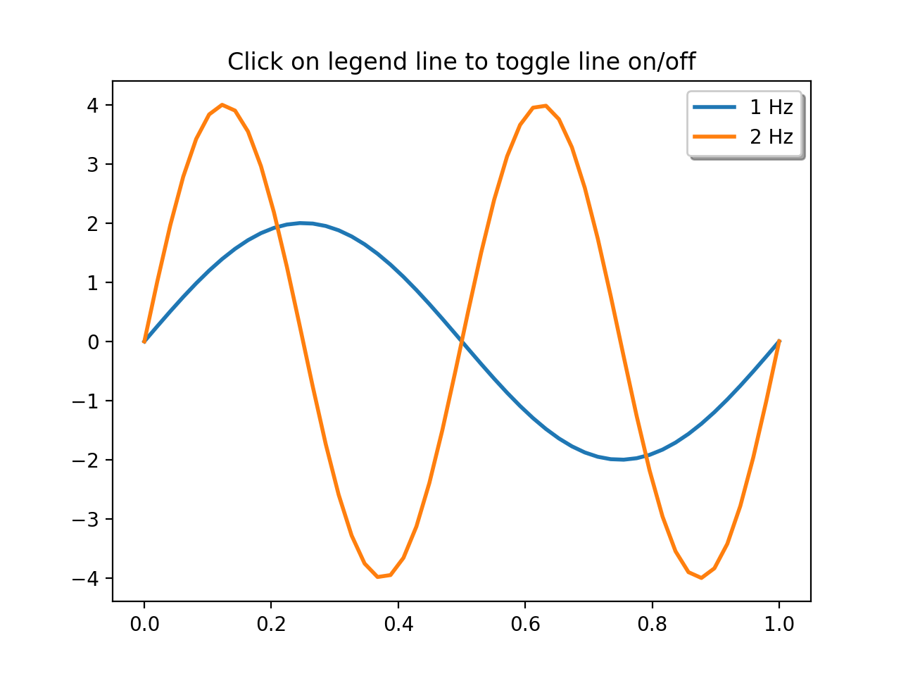 Cueillette de légende_Matplotlib —— Python visualisation