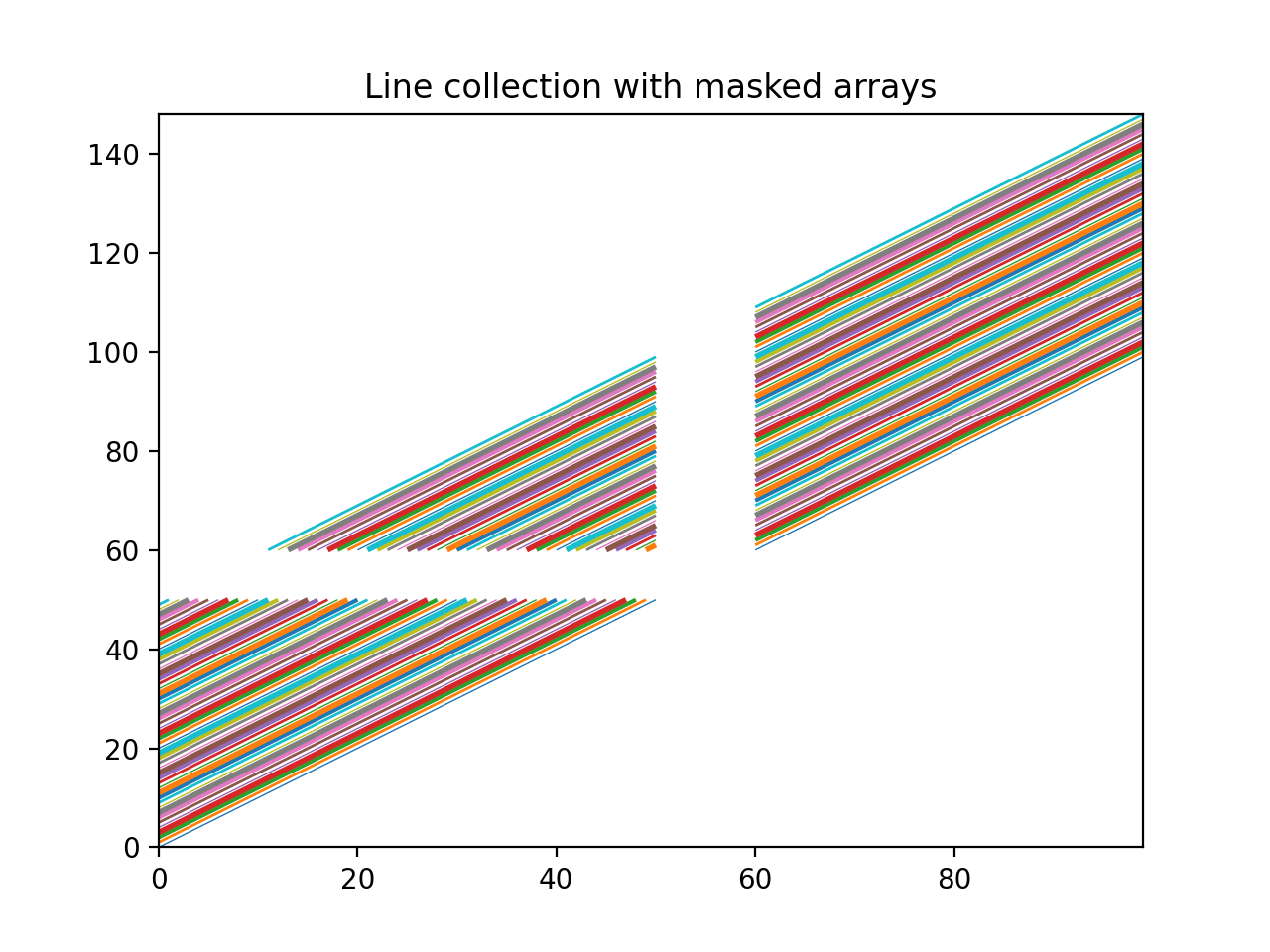 Collecte de lignes_Matplotlib —— Python visualisation