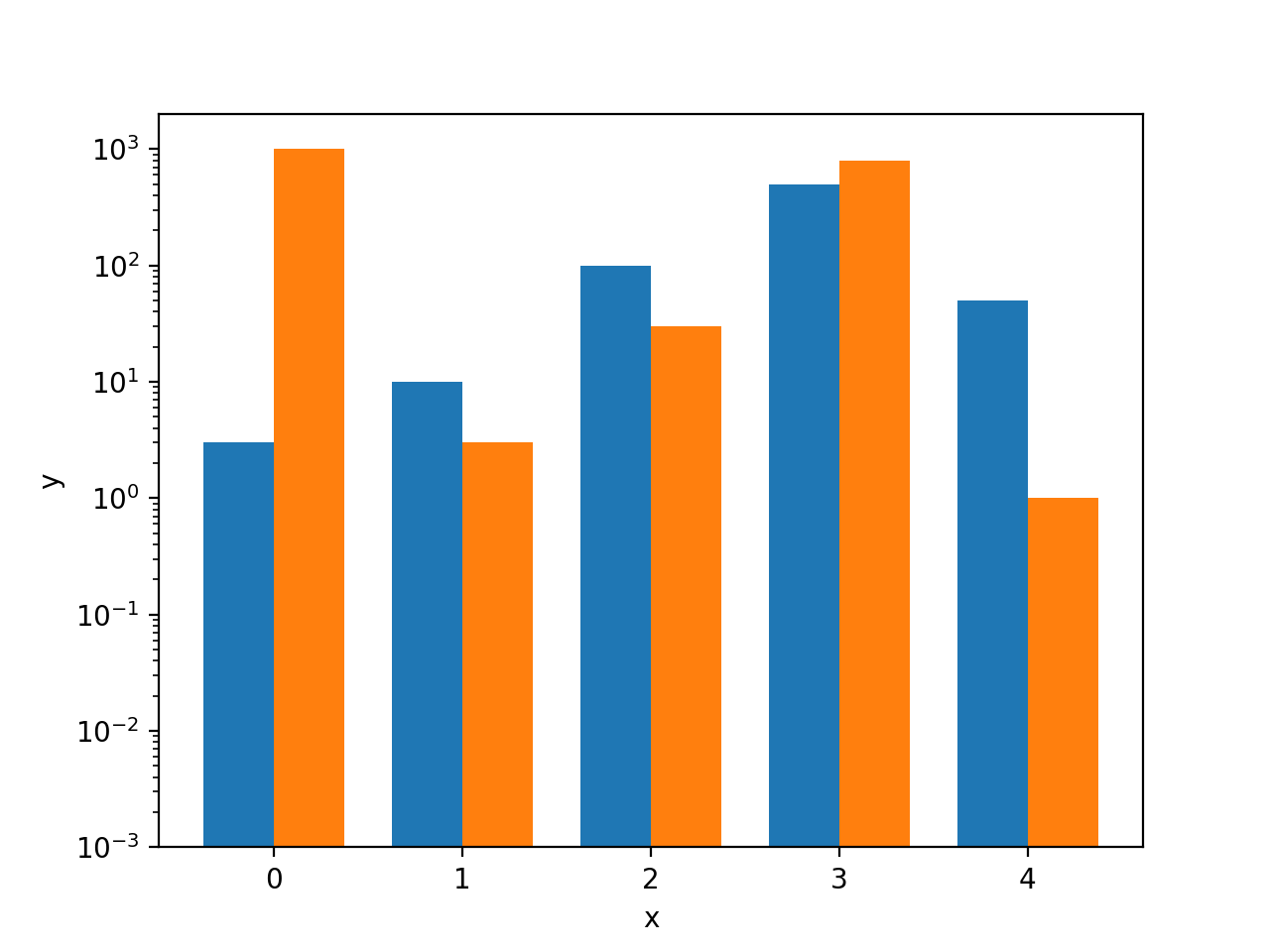 Barre de journal_Documents matplotlib
