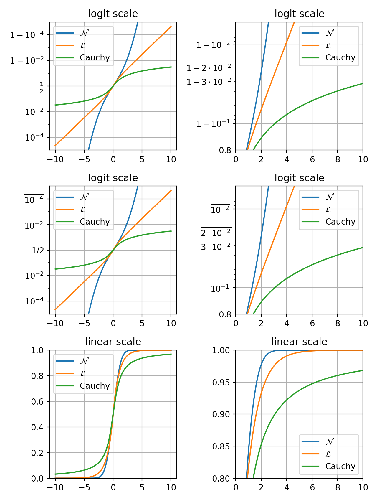 Démo Logit_Documents matplotlib